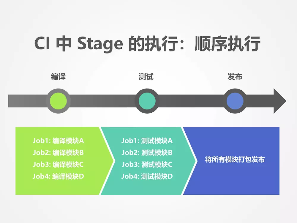 敏捷开发与gitlab Ci Cd持续集成 吴耿龙